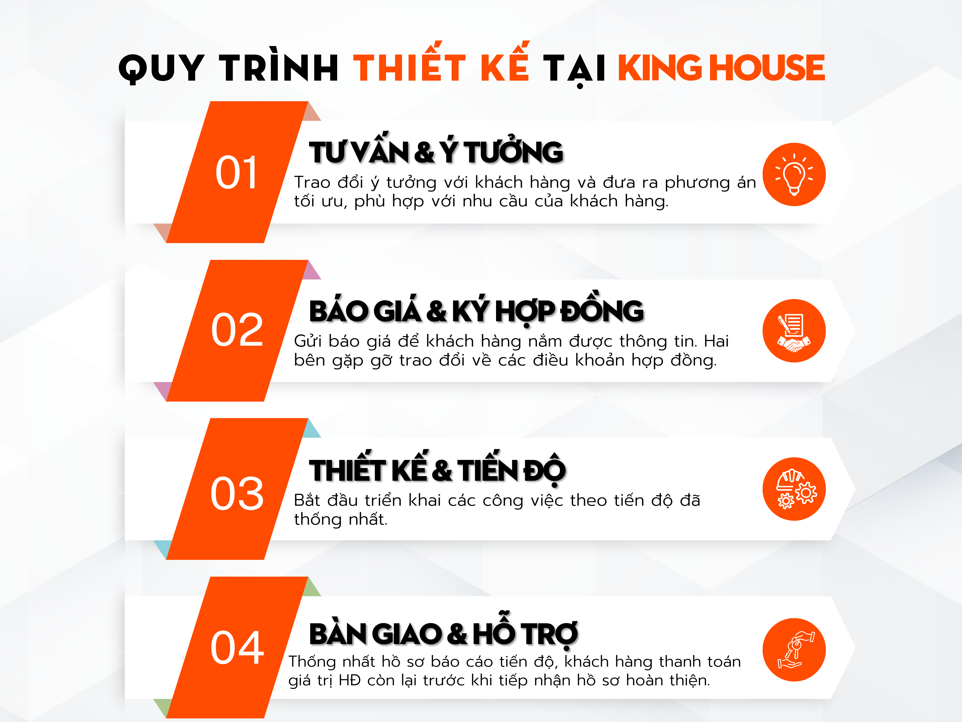 Cập Nhật Mới Nhất 2025 - Khám Phá Quy Trình Thiết Kế & Thi Công Chuẩn King House!
